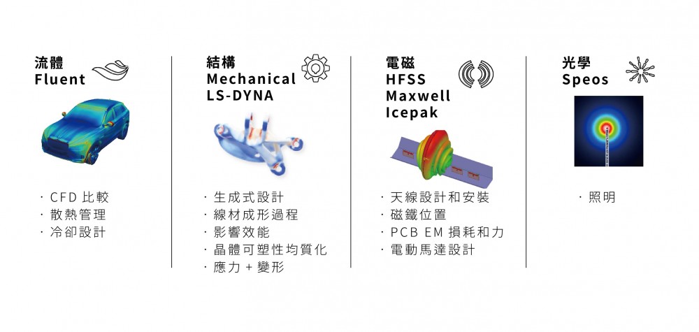 CYBERNET 思渤科技 - 產品與服務 - CAE 模擬 - Ansys SimAI 生成式人工智慧平台